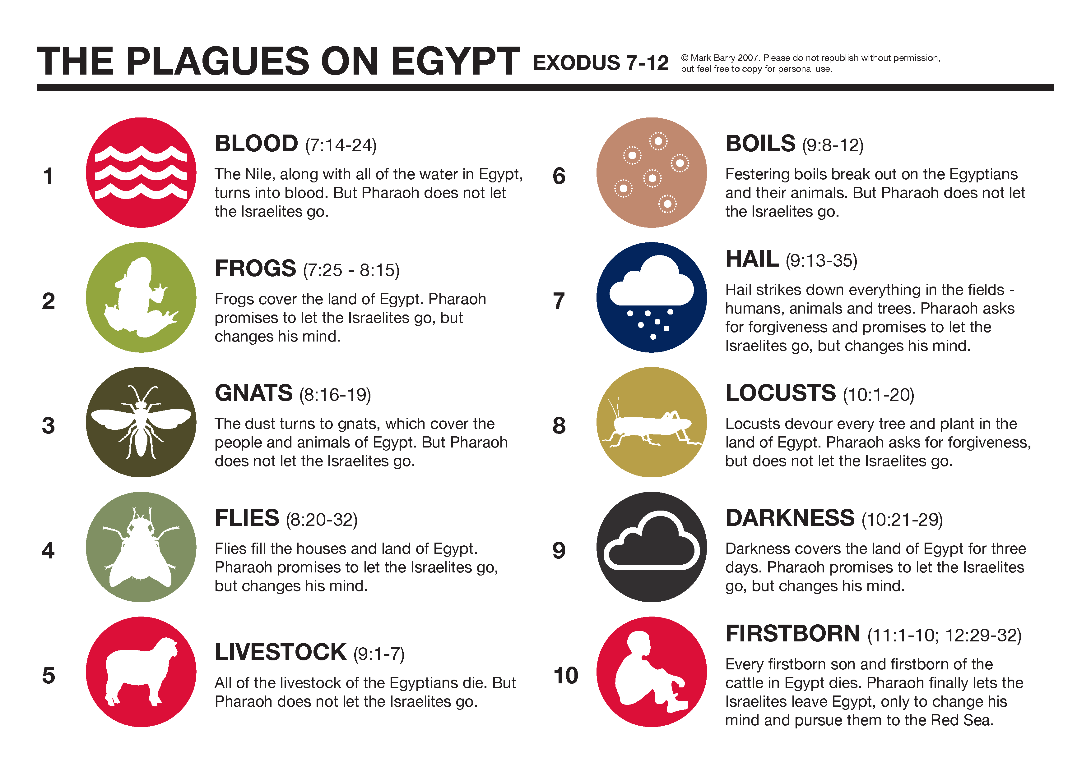 The Ten Plagues An Infographic Passover Haggadah By Todd Radel The Ten Plagues An Infographic Passover Haggadah By Todd Radel
